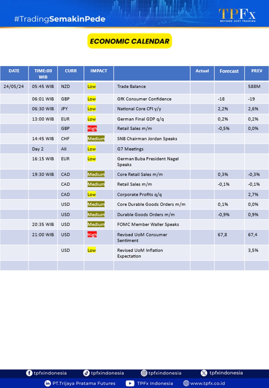 Market Highlights (24/5/2024) - TPFx